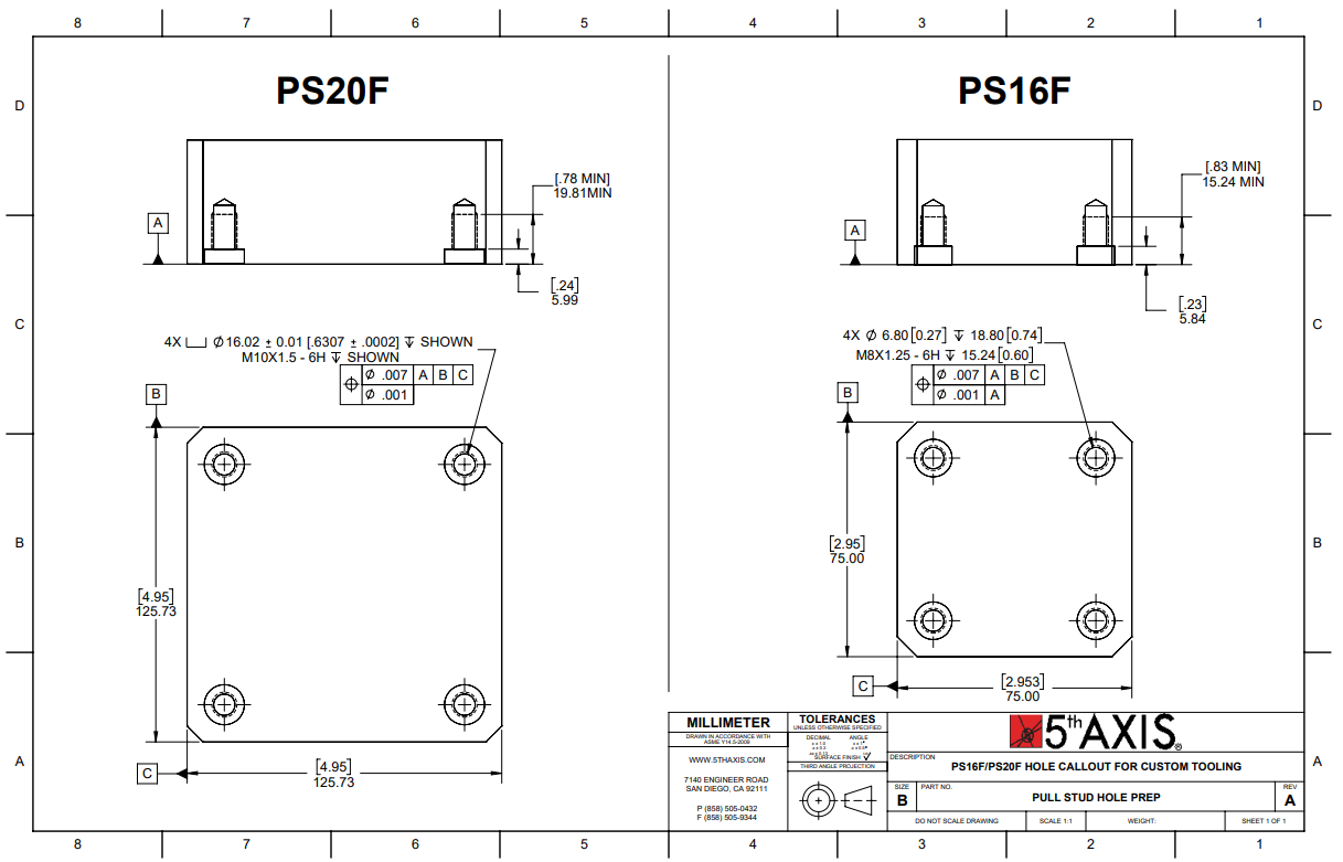 RockLock FAQ: Flatness